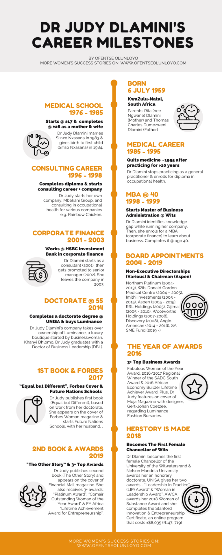 An Infographic of Judy Dlamini’s Unusual Career – Ofentse Olunloyo